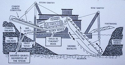 Gold Dredge #4 Near Dawson City, Yukon